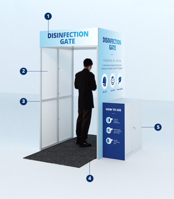 Disinfection Gate with Thermal Sensor - Premier IFM